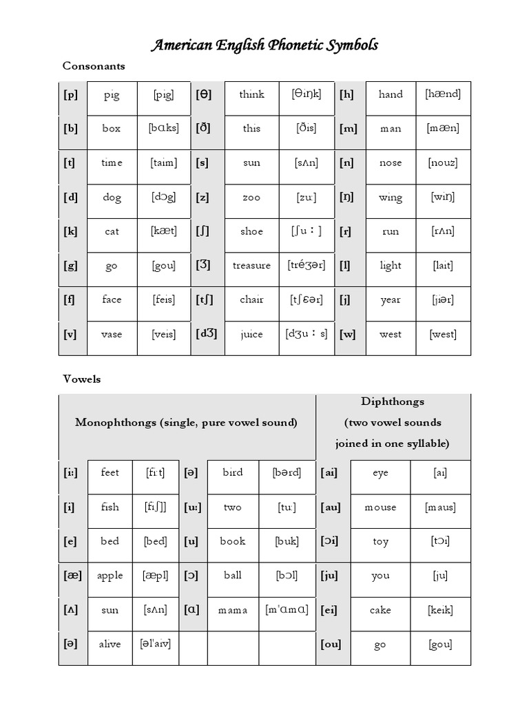 American English Phonetic Symbols Guide | PDF | Art