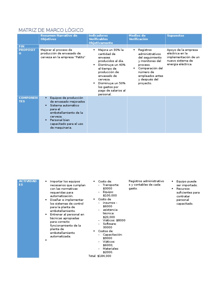 Matriz de Marco Lógico | PDF