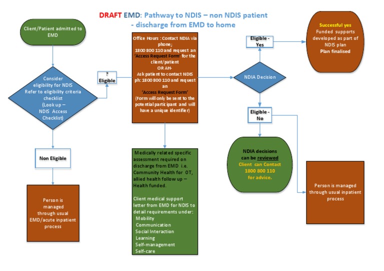 draft ndis pathway emd - home jan 5 2017