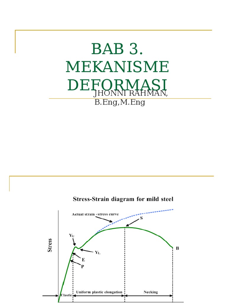 Mekanisme Deformasi Material | PDF | Sains & Matematika