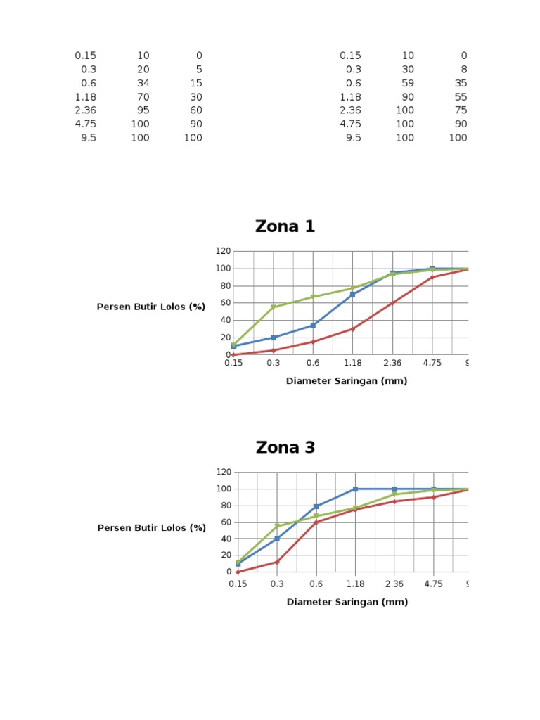 Grafik Gradasi | PDF