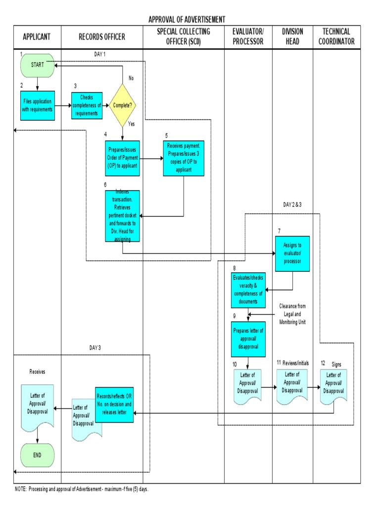 Advertisement Approval PDF | PDF | Finance & Money Management