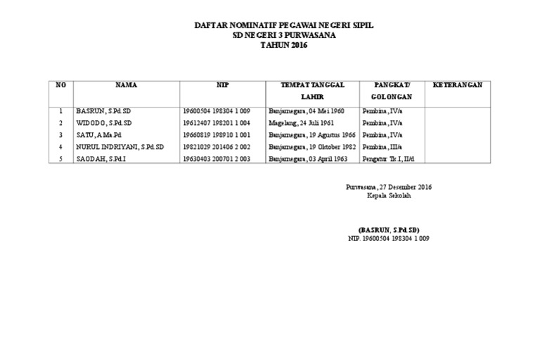 Daftar Nominatif Pegawai Negeri Sipil | PDF
