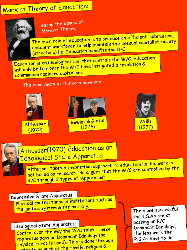 Marxism and The Role of Education | Left Wing Politics | Marxist Theory