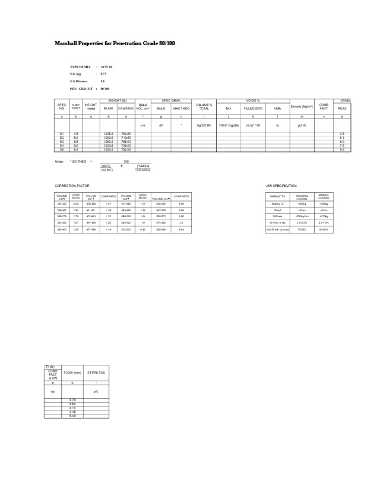 Mashall Mix Design Data | PDF