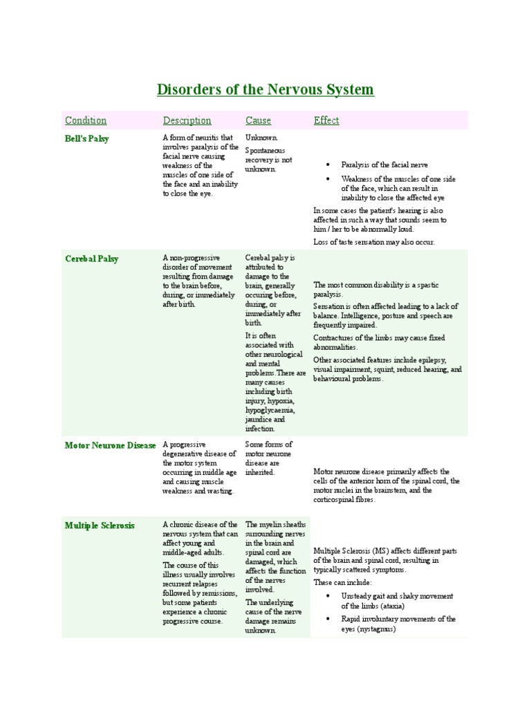 Disorders of The Nervous System | PDF | Neurological Disorders | Stroke