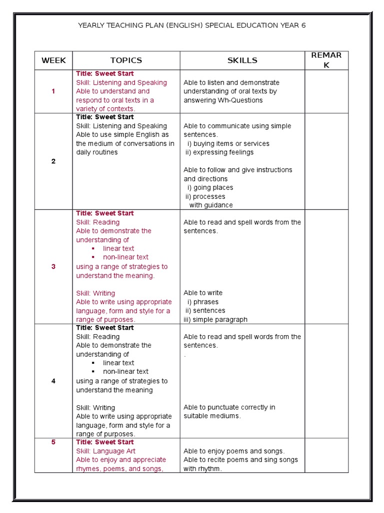 Yearly Teaching Plan KSSR Year 6 | PDF | Reading (Process) | Question