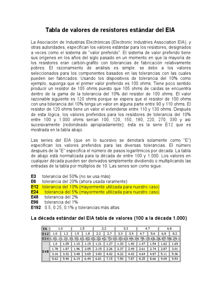 Resistor Tabla de Valores EIA | PDF