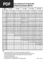 HDPE Pipe Size and Pressure Ratings Chart | PDF | Pipe (Fluid ...