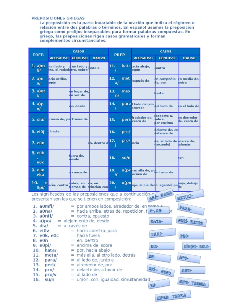 Preposiciones Griegas y Latinas | Lingüística | Gramática