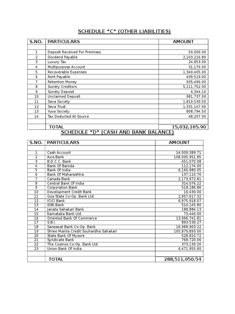 Schedule "C" (Other Liabilities) : S.No. Particulars Amount | PDF