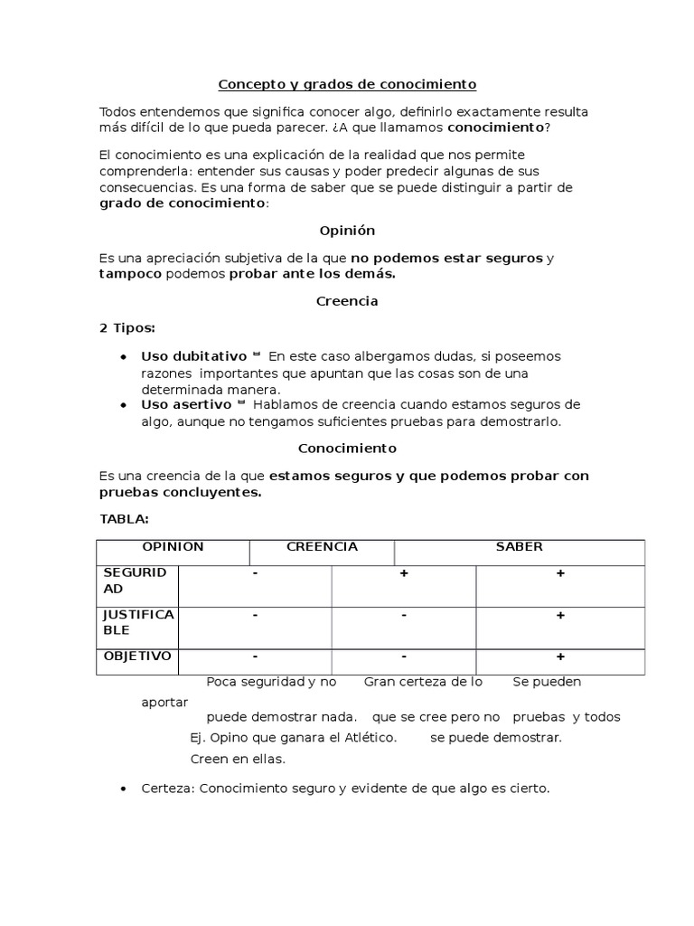 Concepto y Grados de Conocimiento | PDF | Imagen | Certeza