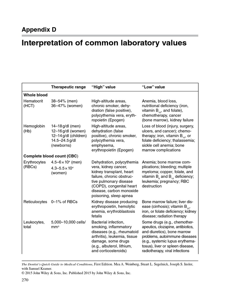 Lab Results Interpretation | PDF | Anemia | White Blood Cell