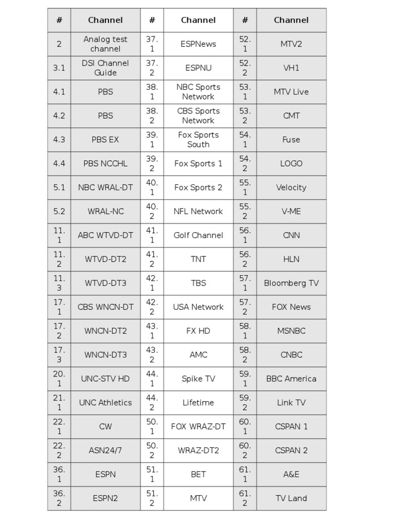 UNC-CH Channel Guide | PDF