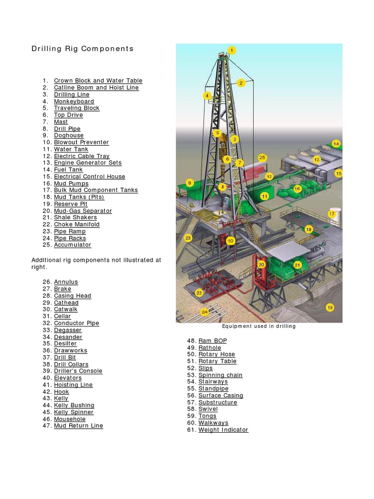 Drilling Rig Component Overview | PDF
