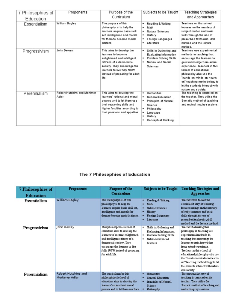 7 Philosophies of Education | Philosophy Of Education | Behaviorism