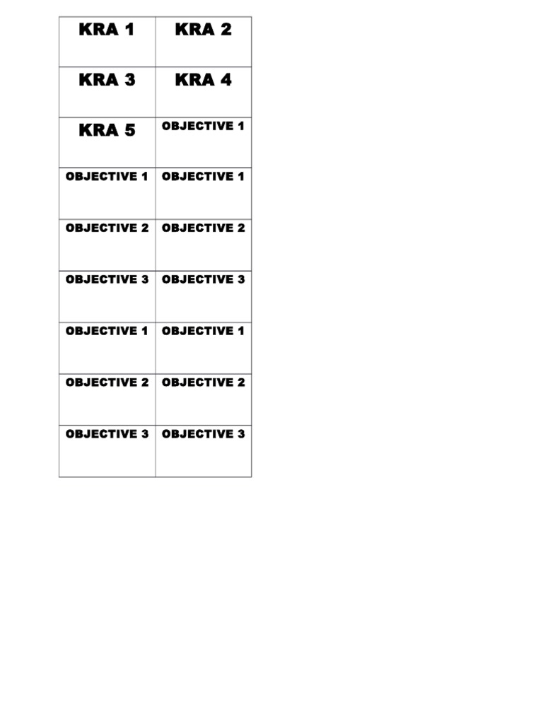 KRA and Objectives Overview | PDF