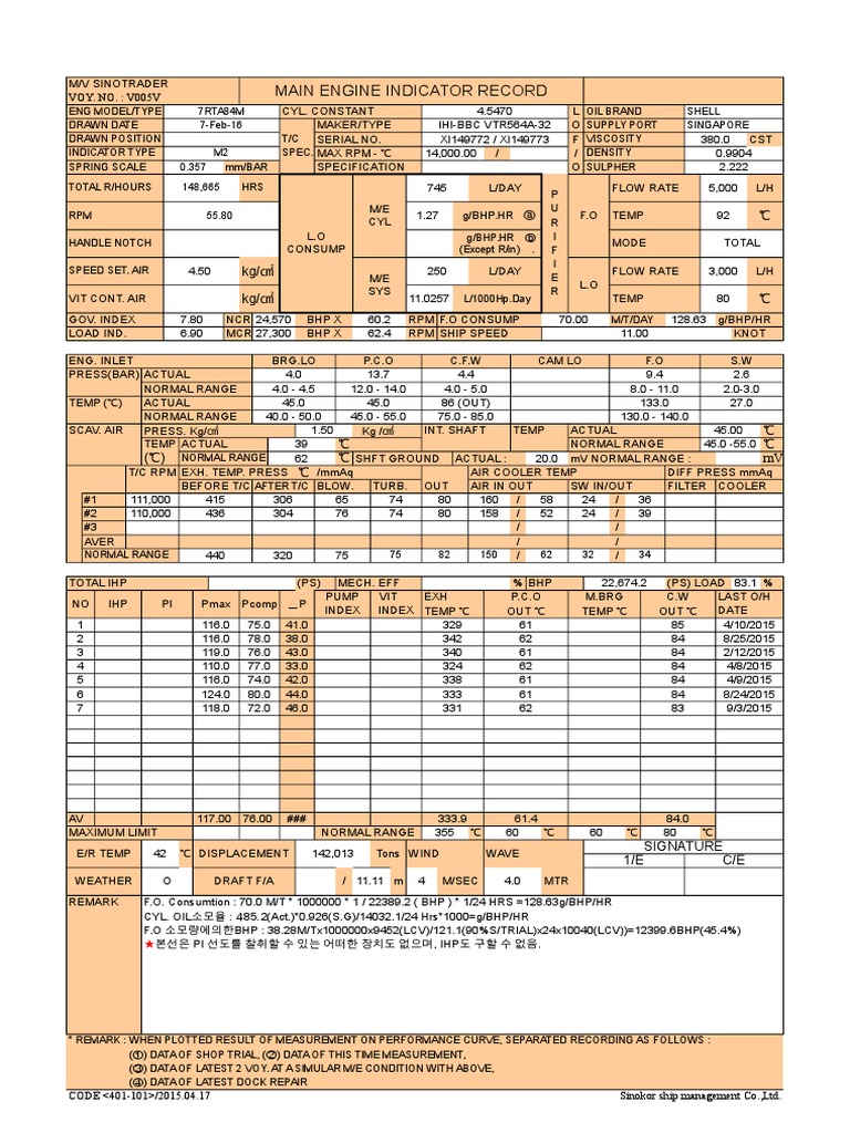 2016.02.07 Main Engine Indicator Report | PDF