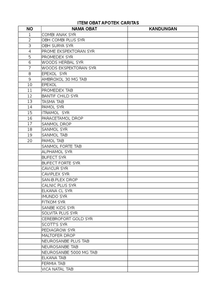 Item Obat Apotek Caritas | PDF | Microbiology