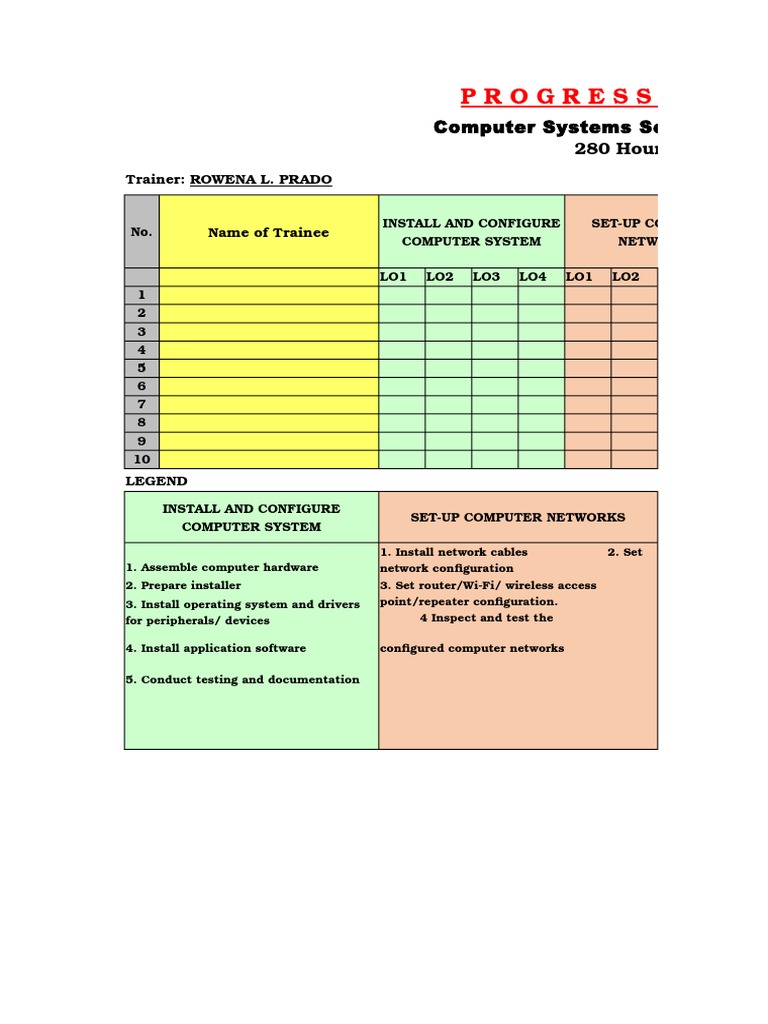 Progress Chart: Computer Systems Servicing - NC II | PDF