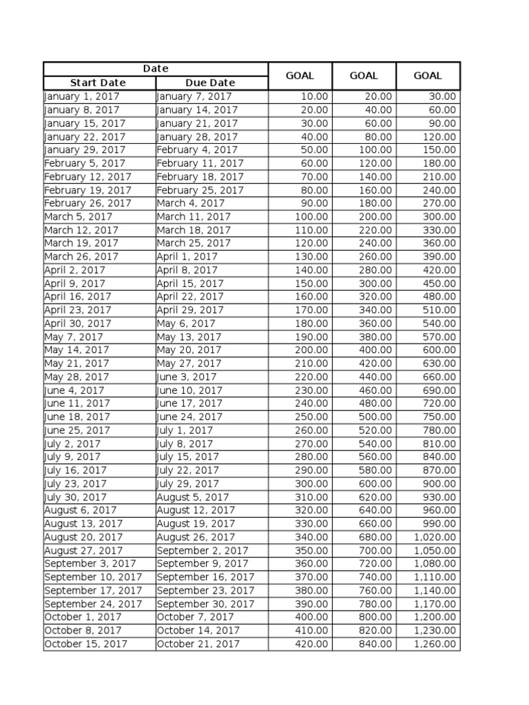Date Goal Goal Goal Start Date Due Date | PDF