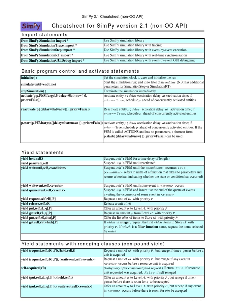 Cheatsheet For Simpy Version 2.1 (Non-Oo Api) : Import Statements | PDF