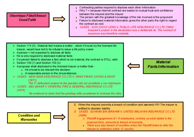 Insurance Breach and Liability | PDF | Finance & Money Management | Law
