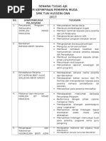 Bidang Tugas Setiap AJK Program | PDF | Bisnis