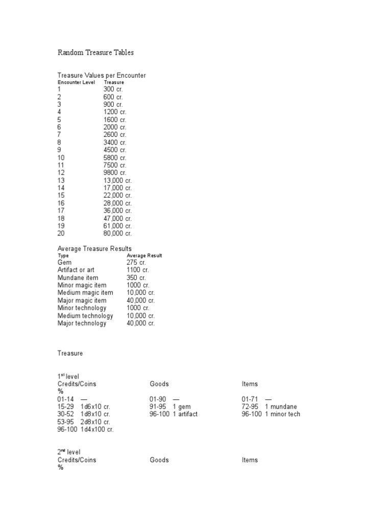 Rifts - Treasure Tables | PDF