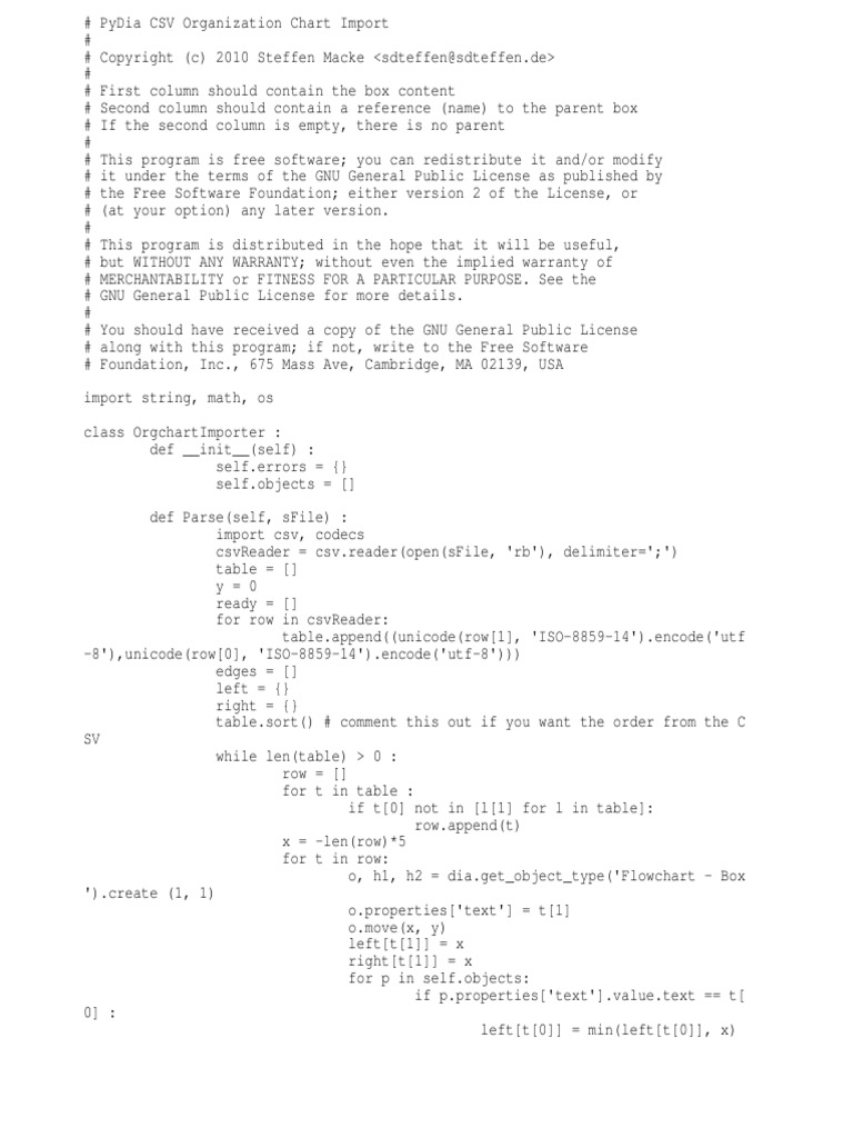 Dia Orgchart | PDF | Gnu | Free Software