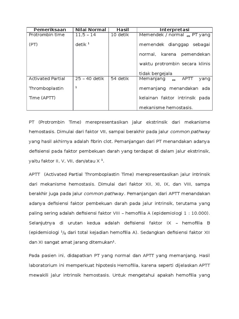 Pemanjangan APTT dan Hemofilia | PDF | Kesehatan Holistik