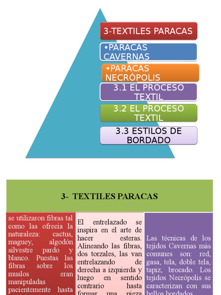Técnicas textiles y estilos de bordado de la cultura Paracas | PDF ...