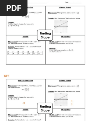 Slope Graphic Organizer