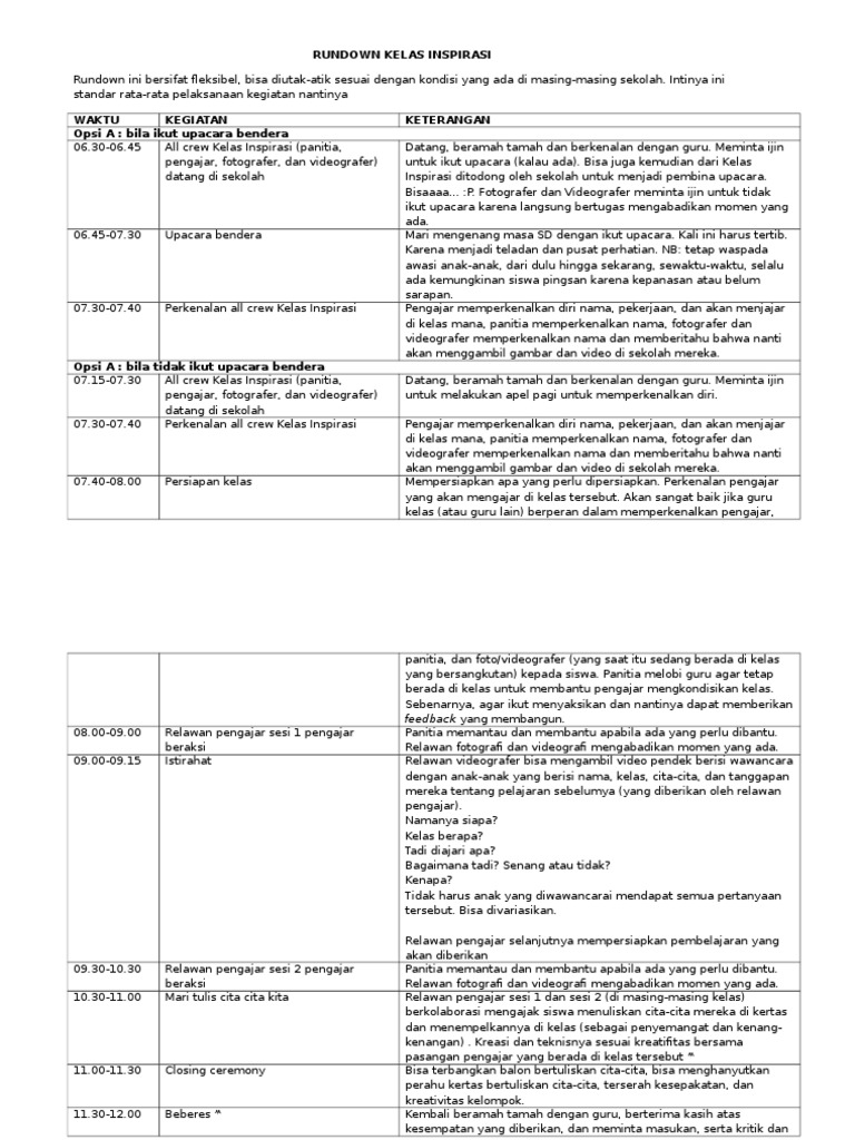 Rundown Kelas Inspirasi | PDF | Karier & Perkembangan