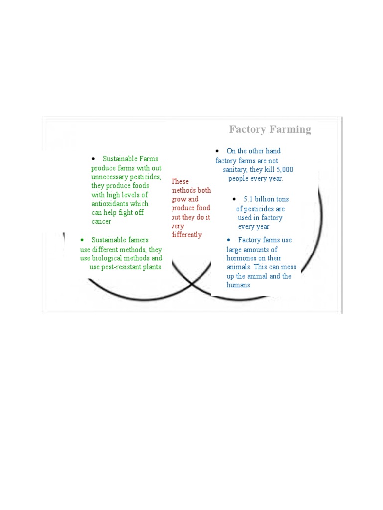 Venn Diagram | PDF | Intensive Animal Farming | Agriculture