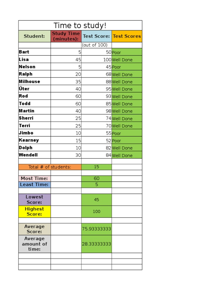 Student Study Time vs. Test Scores | PDF