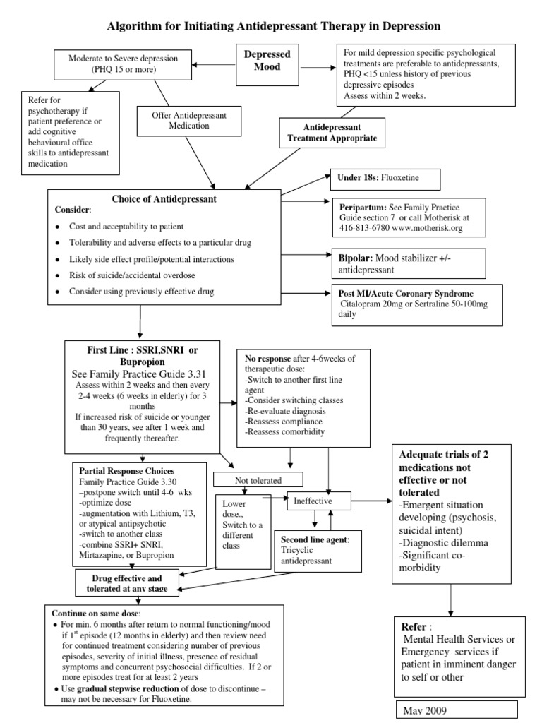 Antidepressant Therapy Algorithm | Antidepressant | Psychiatric Medication
