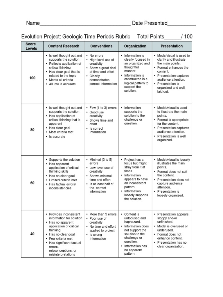 Name - Date Presented - Evolution Project: Geologic Time Periods Rubric ...