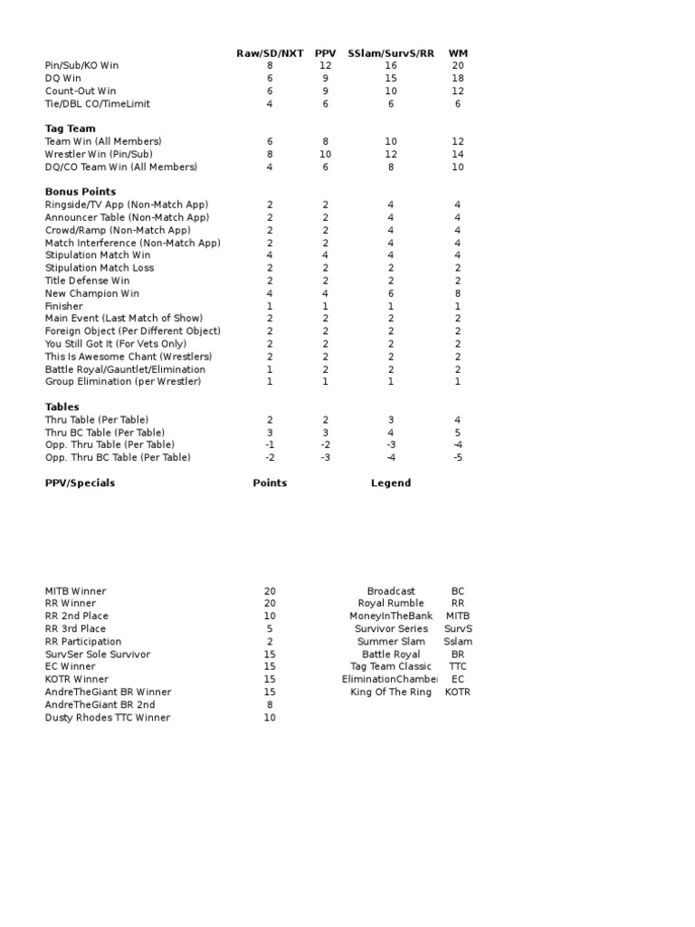 Wrestling Points Scoring System | PDF
