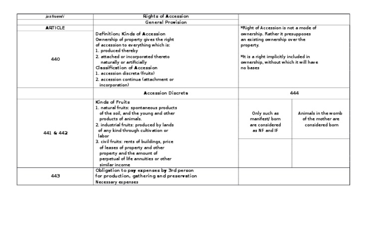 Rights of Accession General Provision Article Definition Kinds of ...