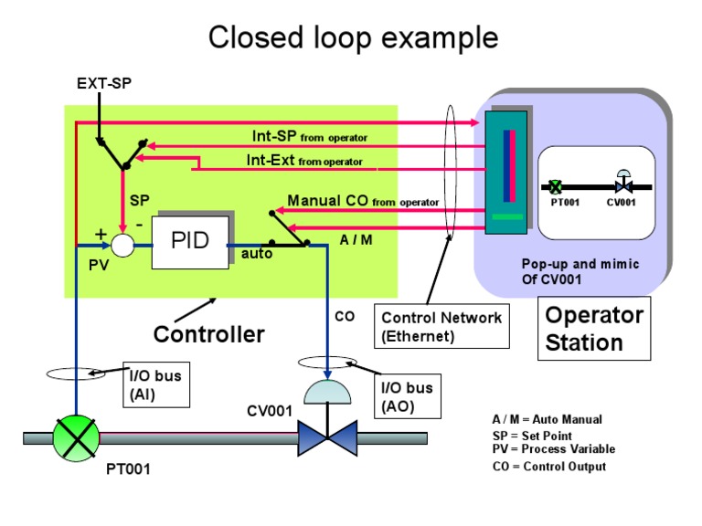 Pid Loop | PDF