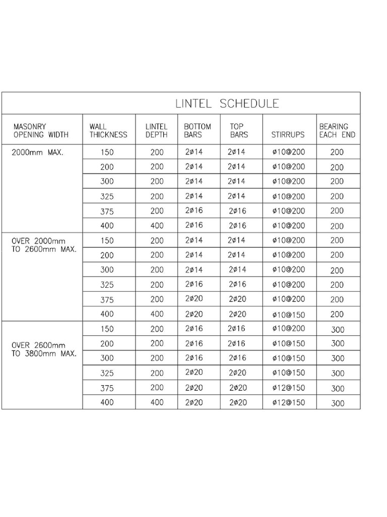 Lintel Beams Schedule | PDF