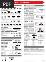Gates Belt Number and Identification Chart | PDF | Belt (Mechanical ...