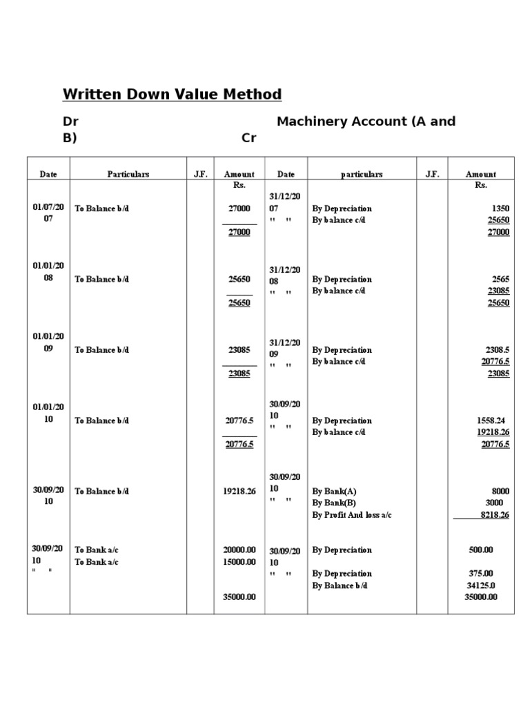 Written Down Value Method | PDF