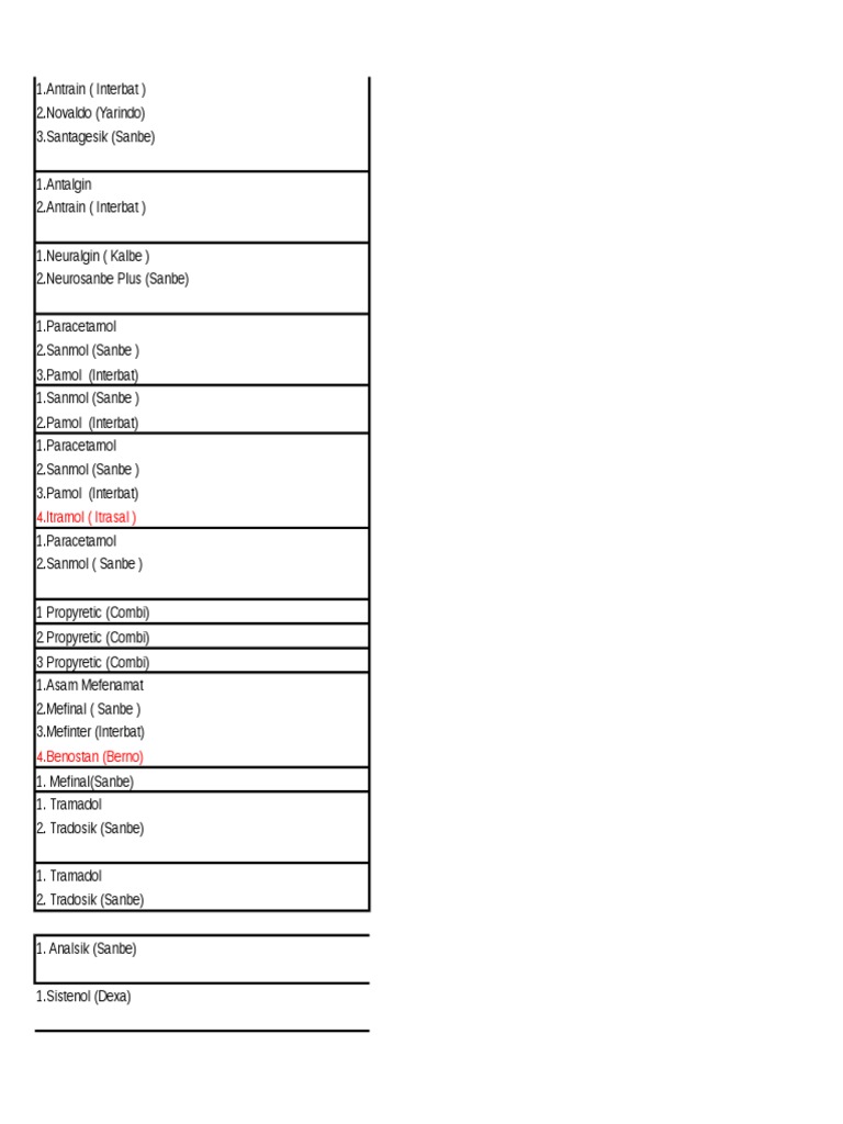 Formularium 2016 | PDF