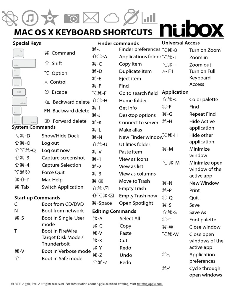 Mac Os X Keyboard Shortcuts: Special Keys Finder Commands Universal Access | PDF