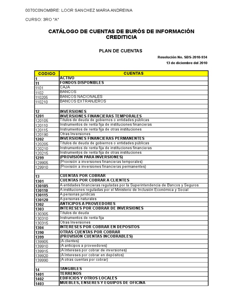 Plan de Cuentas Bancario | PDF | Renta Fija | Bancos