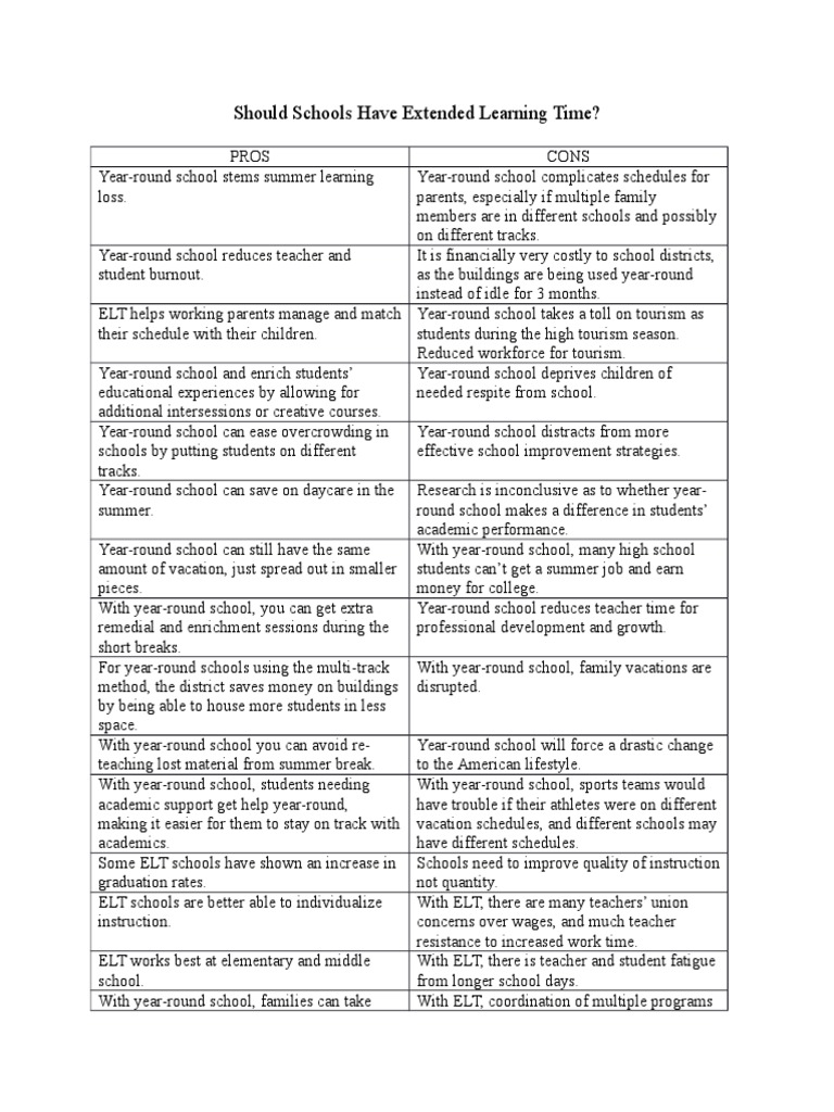 Should Schools Have Extended Learning Times Pros Cons Bib | PDF ...