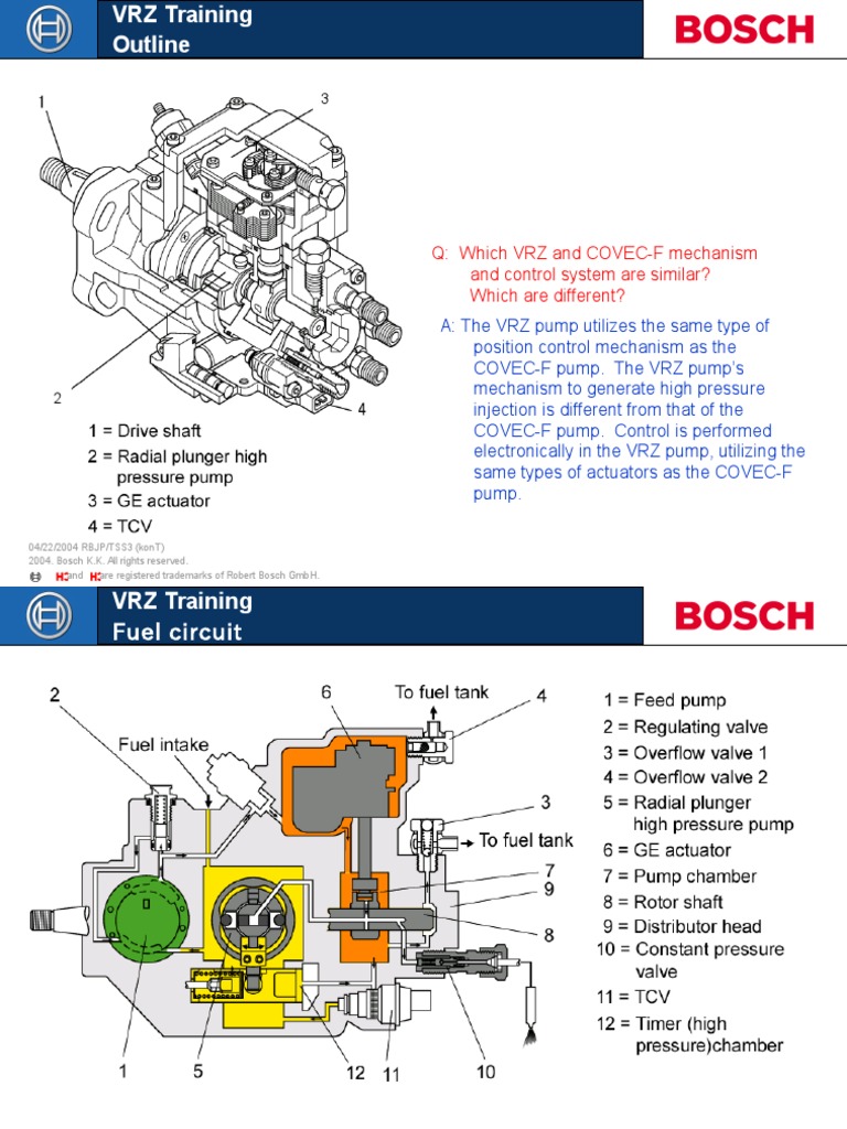 Q: Which VRZ and COVEC-F Mechanism and Control System Are Similar ...