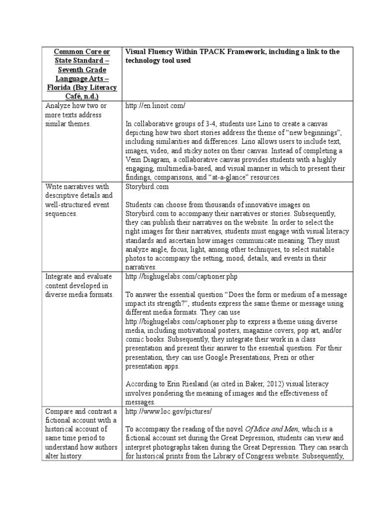 Module 6 Chart | PDF | Infographics | Mass Media